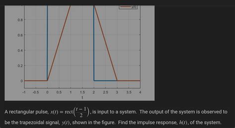 solved a rectangular pulse x t rect t 12 ﻿is input to a