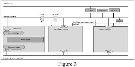 Figure 3 From Designing A Network For A Highly Available OpenShift On An HCI Appliance