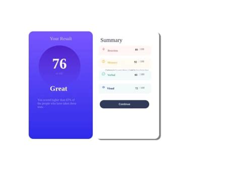 Frontend Mentor Results Summary Solution Using Html And Css Coding Challenge Solution