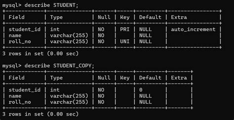 Sql Cloning Or Copying A Table Geeksforgeeks