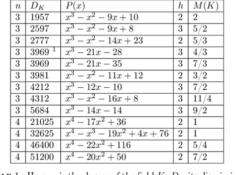 table 1 from some generalized euclidean and 2 stage euclidean number