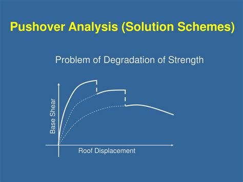 PPT Static Pushover Analysis PowerPoint Presentation Free Download ID 1223989