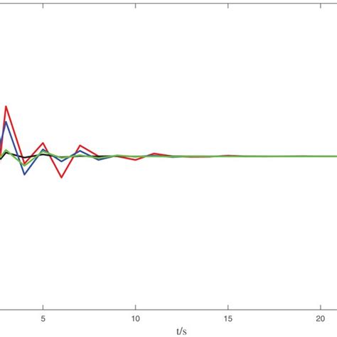 The State Trajectories Of The Closed‐loop Time‐delay Markov Jump Download Scientific Diagram