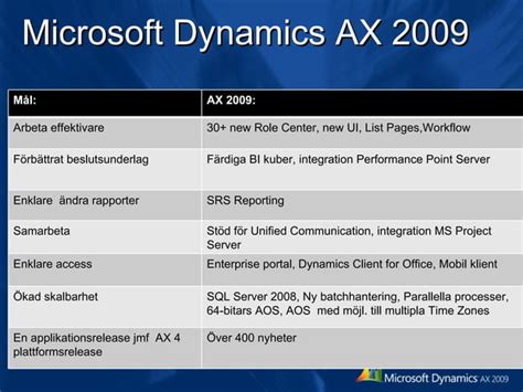 Microsoft Dynamics Ax 2009 Oversikt Ppt
