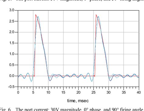 Figure 6 From Parameter Identification Of Bivariate Polynomials For