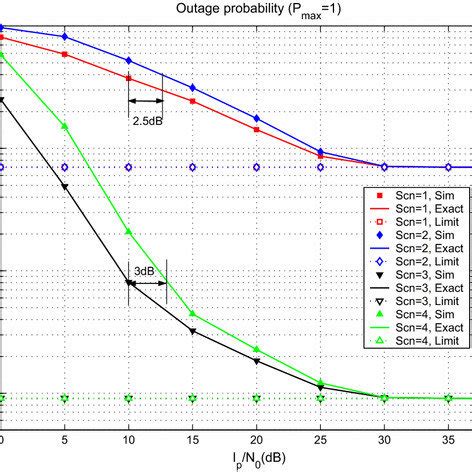 Verification Of Theorem 1 And Theorem 3 Download Scientific Diagram