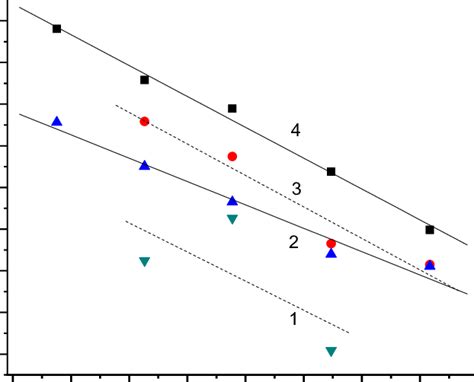 Co2 Diffusivity In Phbpla Blend Films As The Function Of Reciprocal