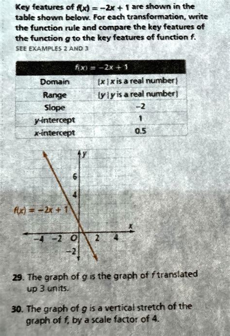 Texts Key Features Of Fx 2x 1 Are Shown In The Table Below For Each