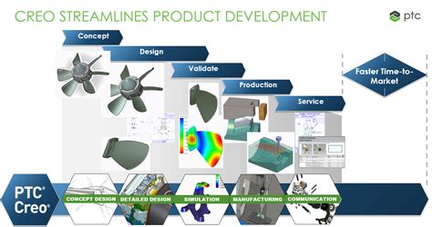 Creo D CAD Software Enabling Innovation By Design Essig PLM