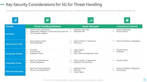 5g Network Security Powerpoint Templates Slides And Graphics