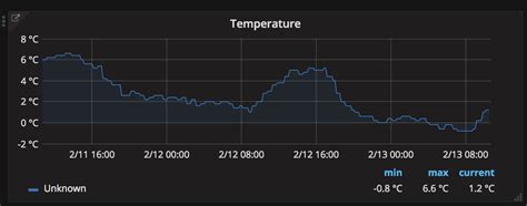 rename legend currently unknown mysql grafana labs community forums