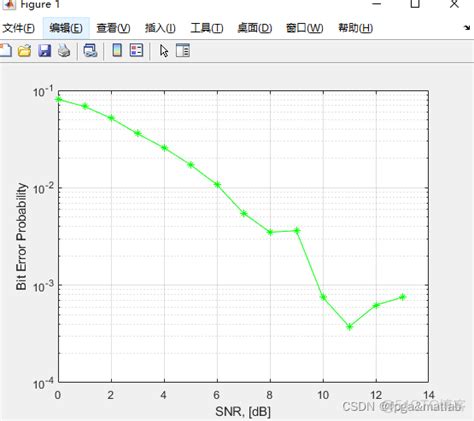 【球形译码】基于matlab的bpsk，qpsk，8psk，4qam，16qam五种调制方式下的球形译码仿真 Fpga和matlab的技术博客 51cto博客