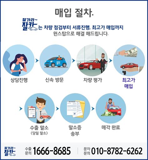 부산중고차수출 만족스러운 금액에 네이버 블로그