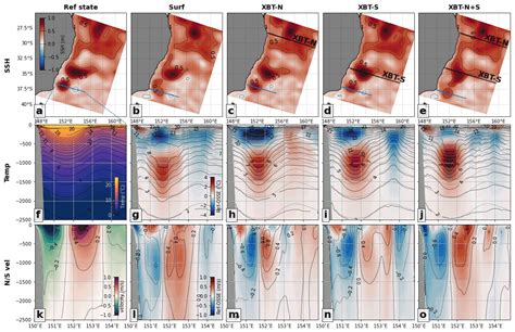 Gmd How Does 4dvar Data Assimilation Affect The Vertical