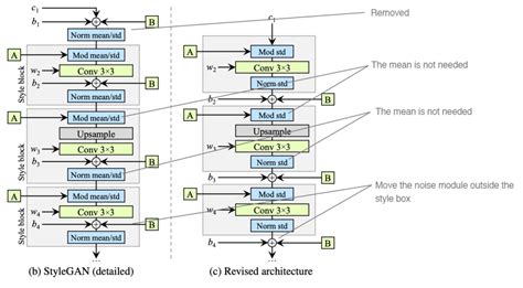 Stylegan进化过程详解 Csdn博客