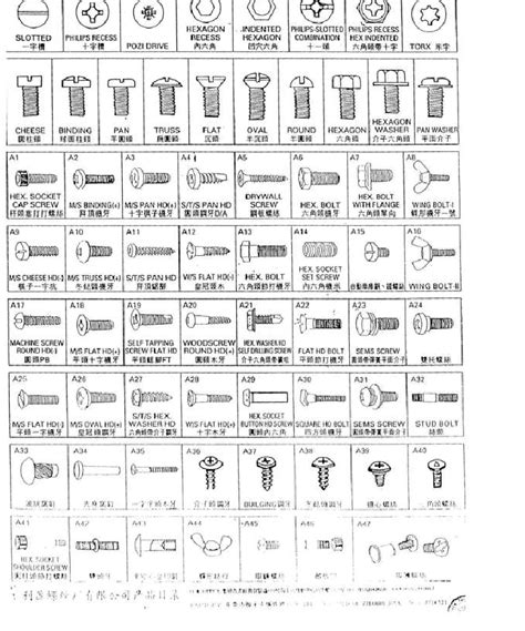 塞打螺丝规格表文档之家