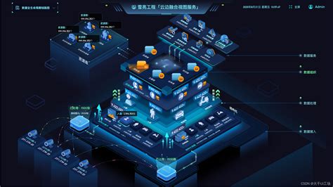 ui设计中，2d、2 5d、3d、4d该如何辨别？教会你 2d与2 5d区别 csdn博客
