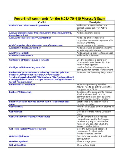 Cheat Sheet Powershell Commands For The Mcsa 70 Active Directory