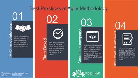 The Best Practices Of Agile Method