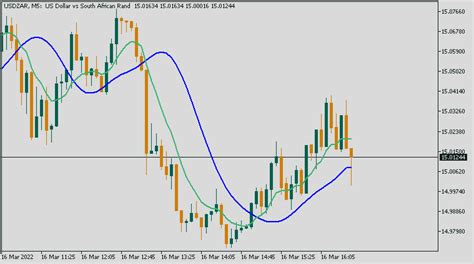 Decema Xmas T Moving Average Of Oscillator Osma Trading