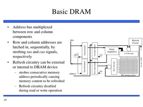 Ppt Chapter 5 Memory Powerpoint Presentation Free Download Id3857351