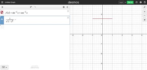 Solved Consider The Positive Trigonometric Polynomial F X 1 Cos X Find By Direct Calculation