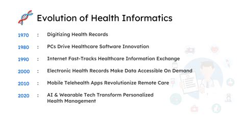The Always Updated Guide To Healthcare Informatics Blog