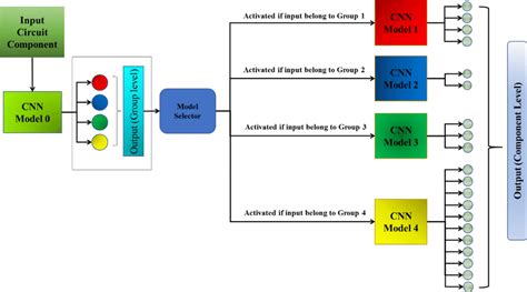 Schematic Representation Of The Two Stage Cnn Based Model Used For Download Scientific Diagram