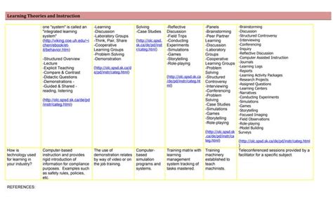 Learning Theorymatrix Doc