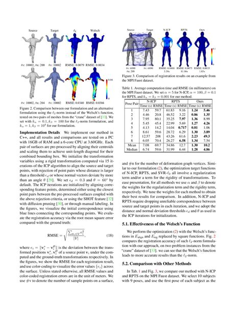 Quasi Newton Solver For Robust Non Rigid Registration Deepai