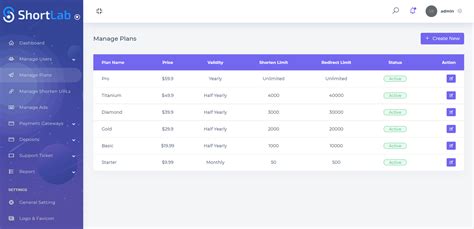 shortlab saas based url shortener by viserlab codecanyon