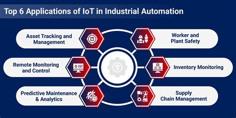 Iot In Industrial Automation To Enhance Business Productivity