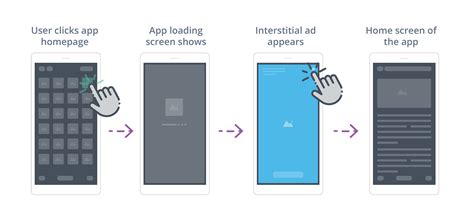 What Are Splash Ads Learn The Benefits Of This Ad Format Smaato