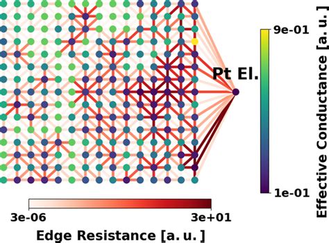 Resistor Network Showing That An Evenly Distributed Gradient From The