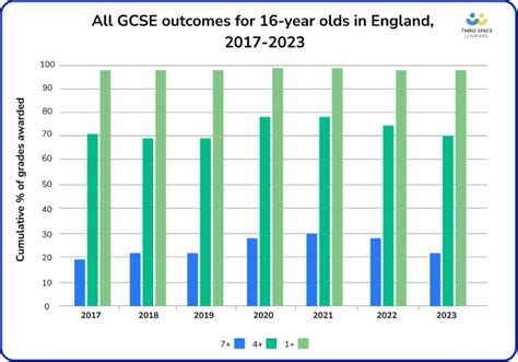 Gcse Results 2023 Information And Next Steps