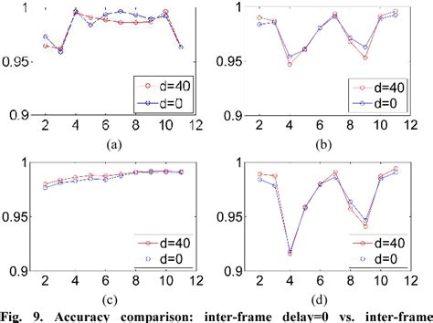 Figure 1 From Rolling Shutter Distortion Removal Based On Curve Interpolation Semantic Scholar