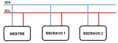 Protocolo I2c Comunicação Entre Arduinos Portal Vida De Silício