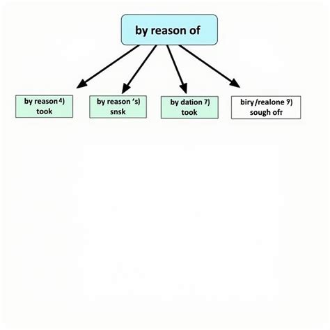 How To Use By Reason Of Effectively In Ielts Writing And Speaking