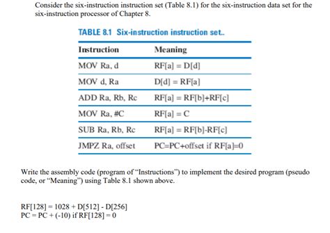 Consider The Six Instruction Instruction Set Table