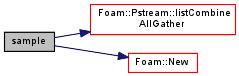 OpenFOAM API Guide Probes Class Reference OpenFOAM API Guide Probes Class Reference