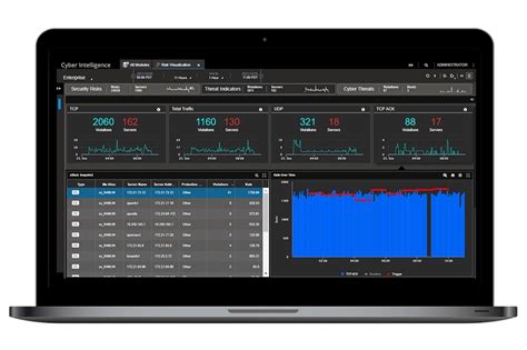 Análise De Ameaças Baseada Em Ml Hierárquica Na Origem Otimiza Detecção De Ameaças E Amadurece A