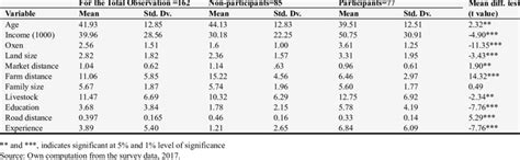 Summary Statistics Of Continuous Variables Download Scientific Diagram