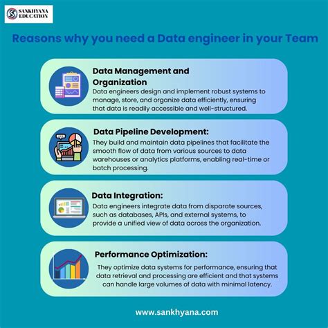 Sankhyana Consultancy Services Kenya On Linkedin Dataengineer Datamanagement Datamining