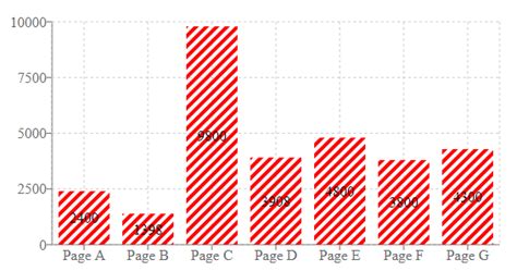 Alexander Taran Recharts Bar Chart With Multiple Colors