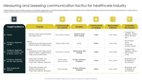 Measuring And Assessing Communication Tactics For Healthcare Industry Summary Pdf