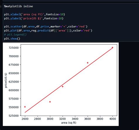 Machinelearning Datascience Python Pandas Scikitlearn Ashutosh Bagal
