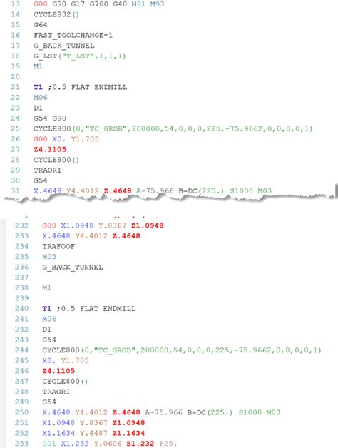 Tool Number Output Industrial Forum