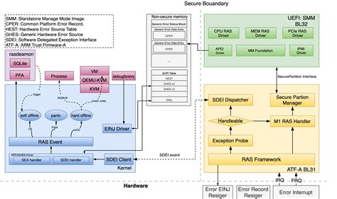 倚天710通过内存隔离降级运行解决内存故障导致的宕机 开发者社区 阿里云