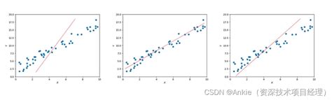Transformer模型 线性层（linear Layer），全连接层（fully Connected Layer）或密集层（dense