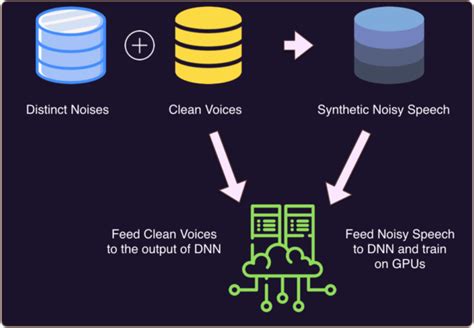 Real Time Noise Suppression Using Deep Learning NVIDIA Technical Blog